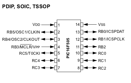 Computo Integrado (LAB) - Familia de microcontroladores (PIC)