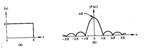 11. Define Fourier Transform and its inverse. | Legend Techz