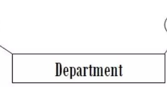 What is an-entity & it's type in DBMS? explain with proper Diagram ...