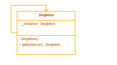 Double Checked Locking On Singleton Degree Inwards Java - Belajar Java ...