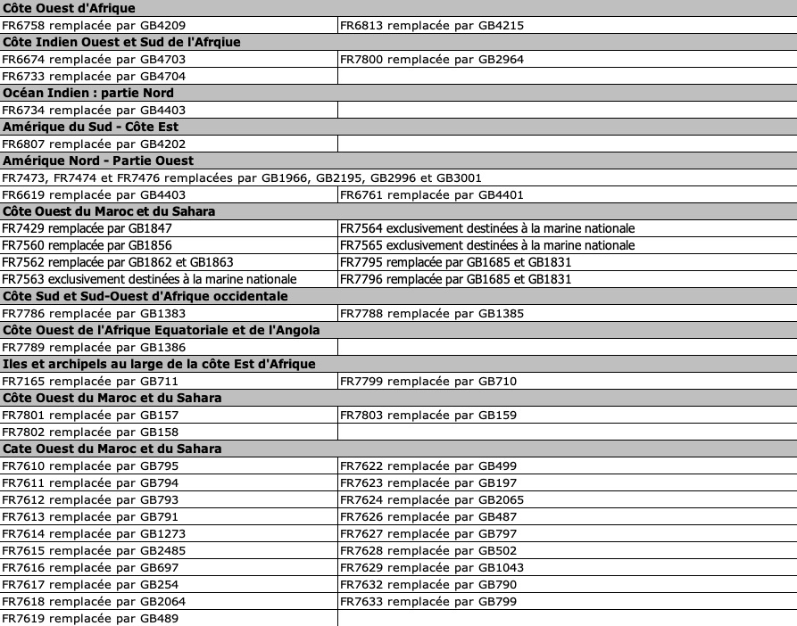 GeoGarage blog: France & misc. (SHOM) layer update in the GeoGarage ...