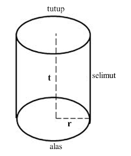Matematika Sekolah: Mengenal Tabung