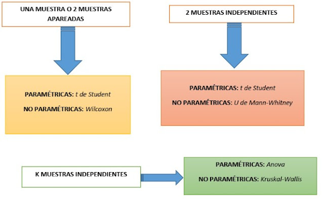 TEMA 13. PRUEBAS PARAMÉTRICAS MÁS UTILIZADAS EN ENFERMERÍA. t de ...