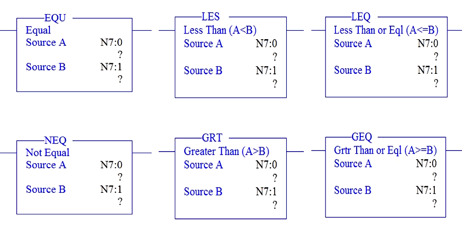 Comparator in PLC Programming