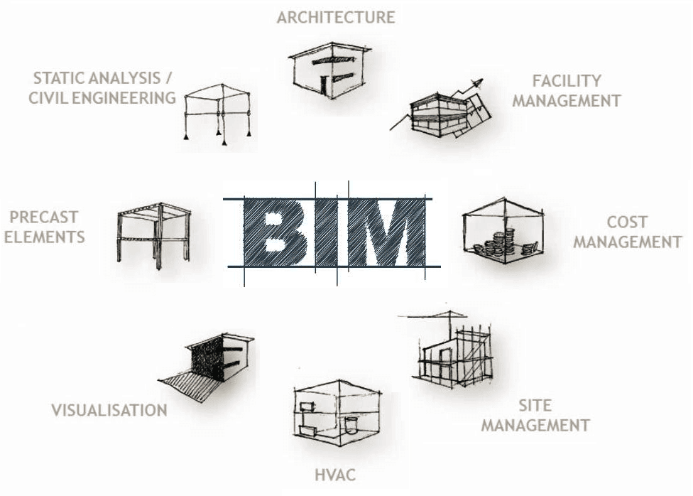 Le BIM : Un outil révolutionnaire pour la planification et la gestion ...