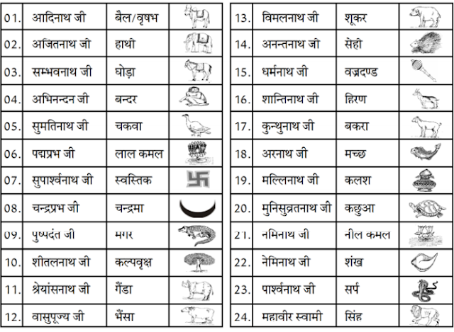 24 तीर्थंकर चिह्न | 24 Tirthankar sign