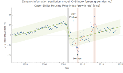 Information Transfer Economics: March 2019