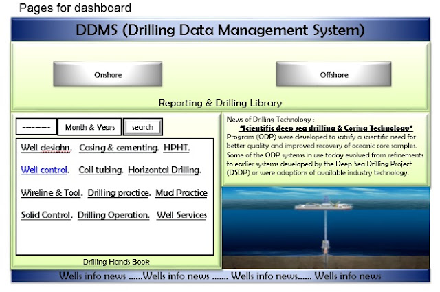 Drilling Data Management Online (Oil & Gas Company)