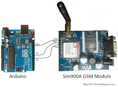 SIM900 GSM module application and programming | ee-diary