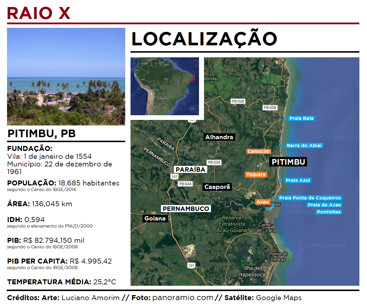 Por Dentro das Notícias: Pitimbu, Litoral Sul da PB, faz 55 anos nesta ...