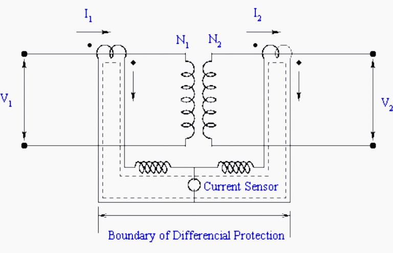 KalksElectrical: Principle of Differential protection for transformer