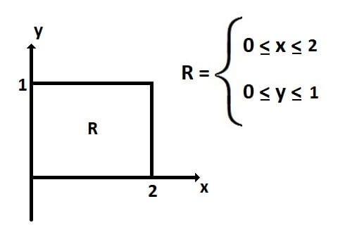Integral Dupla (ou Múltipla): Exemplos e Exercícios Resolvidos Passo a ...