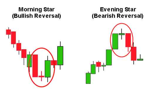 Triple Candlesticks Patterns | RKCommodity