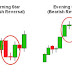 Triple Candlesticks Patterns | RKCommodity
