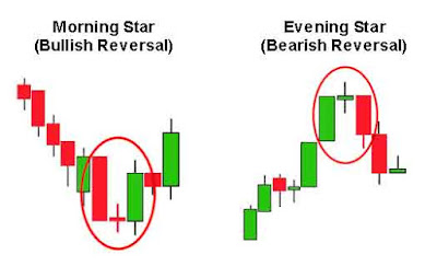 Triple Candlesticks Patterns | RKCommodity