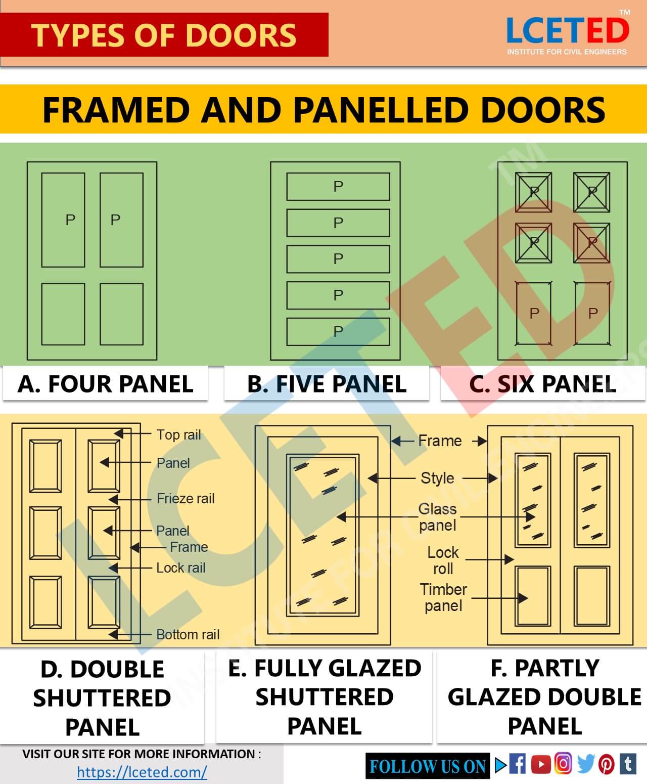 10 TYPES OF DOORS USED IN CONSTRUCTION SITE LCETED lceted LCETED 10-types-of-doors-used-in-construction-site-lceted-lceted-lceted