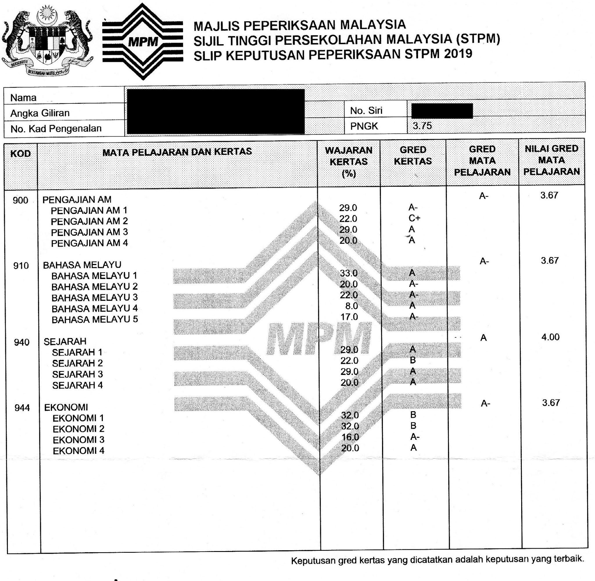 The New Chapter: FORM 6 (STPM) : Adakah pilihan yang tepat ? Masih ...