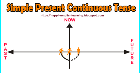 Happily English Learning: Simple Present Continuous Tense