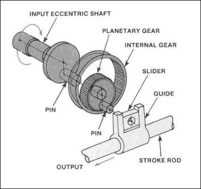 mechanical engineer topics: Four-Wheel Steering System