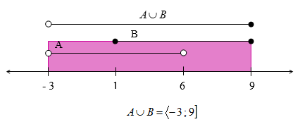 VÍDEOS DE MATEMÁTICA GUILLERMO QUIÑONES: INTERVALOS: REUNIÓN ...