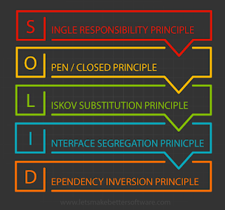 SOLID (5/5) - Dependency inversion principle