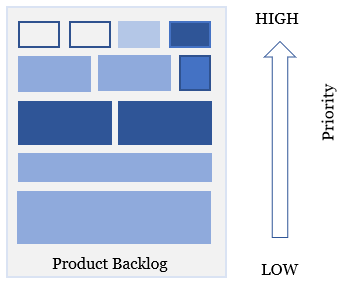 MANAGEMENT YOGI: Agile Release Planning with MS Project 2019 Agile