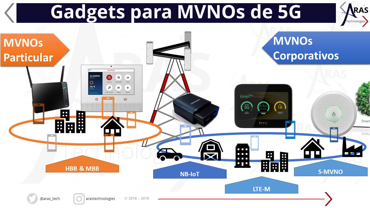VIS: Los Nuevos MVNOs de 5G