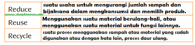 LENGKAP !!! Kunci Jawaban Kelas 3 Tema 3 Subtema 1 Pembelajaran 4 ...