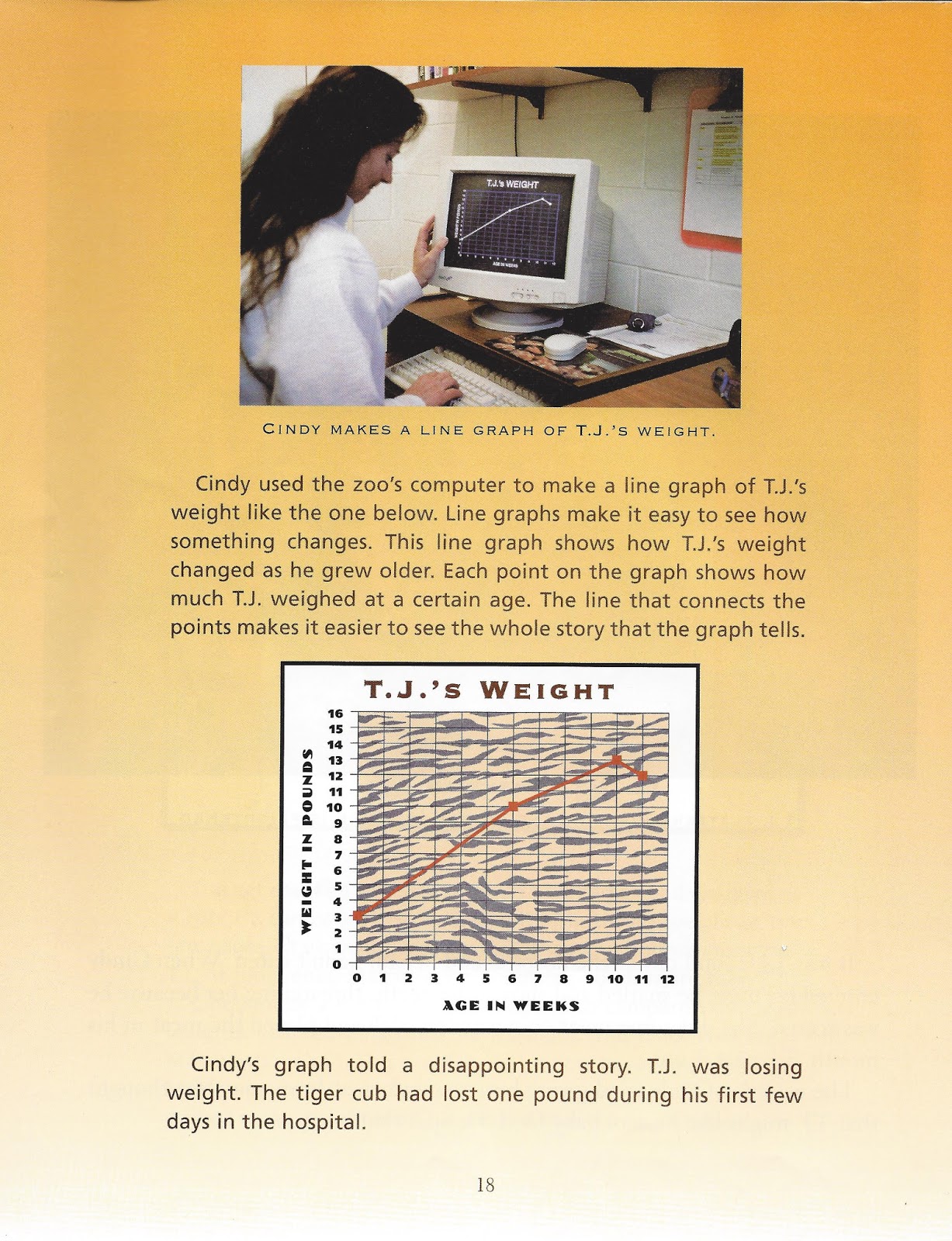 Hoots N' Hollers: Tiger Math: Learning to Graph from a Baby Tiger