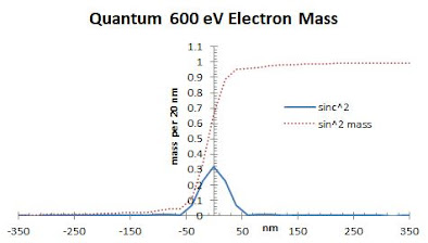 Matter Time, Aethertime: Electron Double Slit Experiment