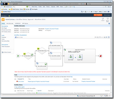 MS Visio: Características y ventajas de Visio