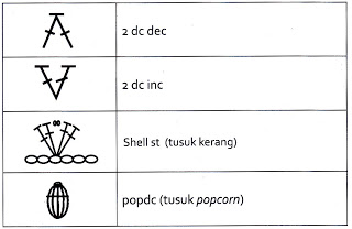 Cara Membaca Pola Rajutan - And's Hand Crafts