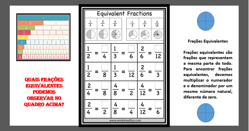 E.E. "Professor Orlando Geríbola" P.E.I. - Matemática Fácil: Frações ...