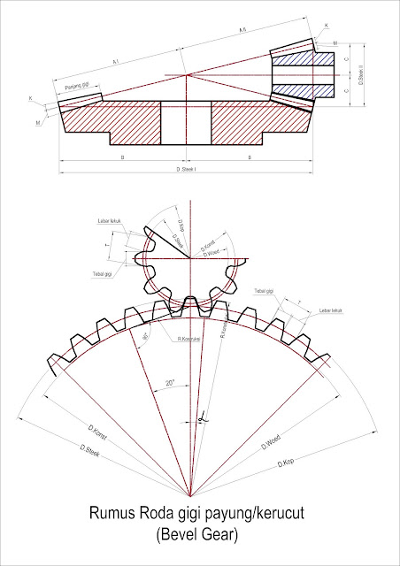Rumus roda gigi payung / Bevel gear ~ Boxscad