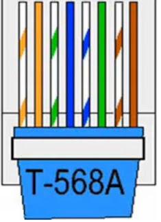 INFORMACION BASICA: CREANDO UNA RED DE PUNTO A PUNTO