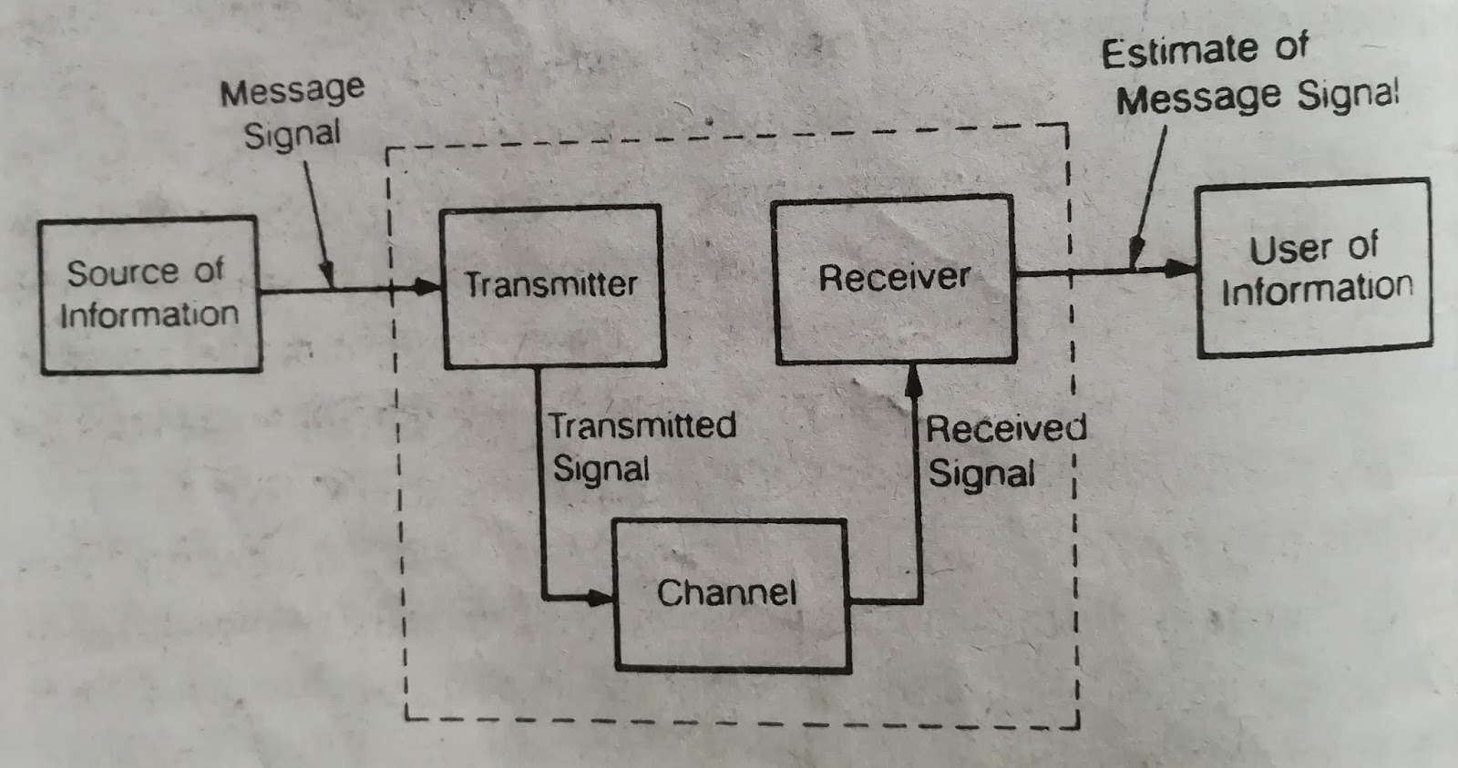 16-04-2020 (communication system)
