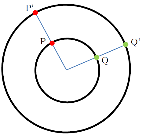 O infinito: uma breve abordagem - Ciência de Garagem