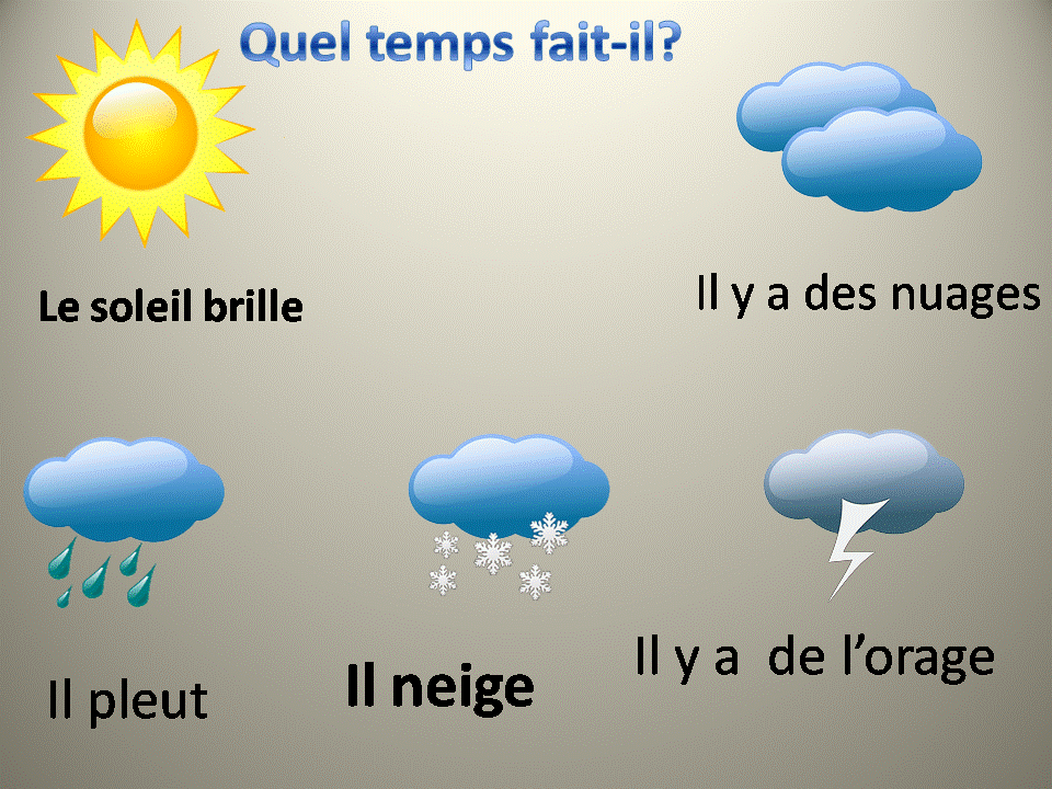 GROUPE DE FRANÇAIS ACTIVITÉS ET TRAVAUX: La météo et les saisons de l'année