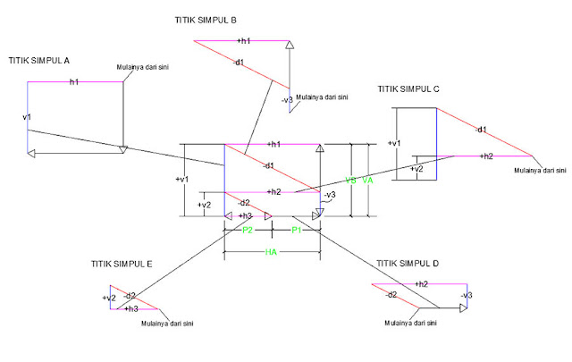 Metode Cremona dan Cara Penyelesaiannya - SISIPIL.COM