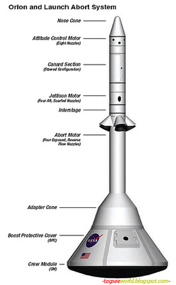 Military and Defense: NASA Orion Spacecraft Program
