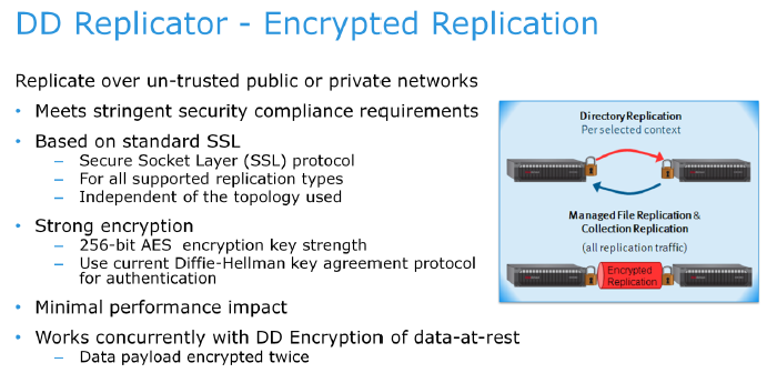 Discover Technology: EMC Data Domain Replicator - Encryption