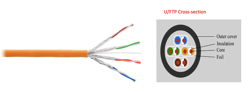 Server Labs: Classification of Copper Twisted Pair Cables