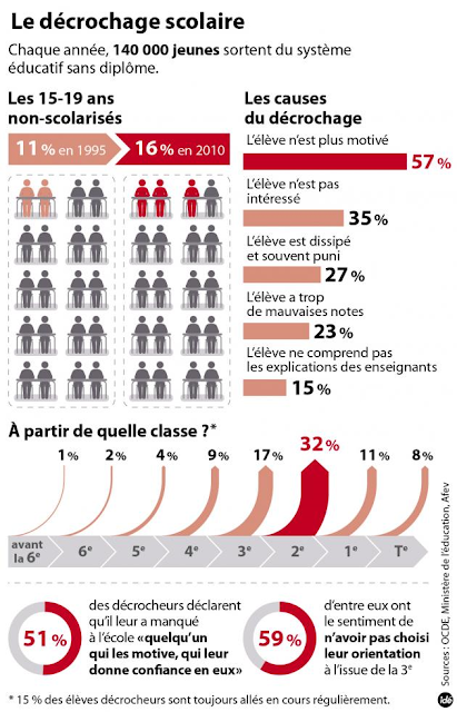 PARCOURS: Le décrochage scolaire