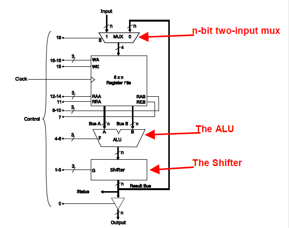 Electronics Blog Vhdl 1 Bit Two Input Multiplexer Structural Design Code Test In Circuit And