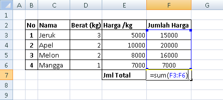 Rumus SUM pada Microsoft Excel ~ NGEBLAG