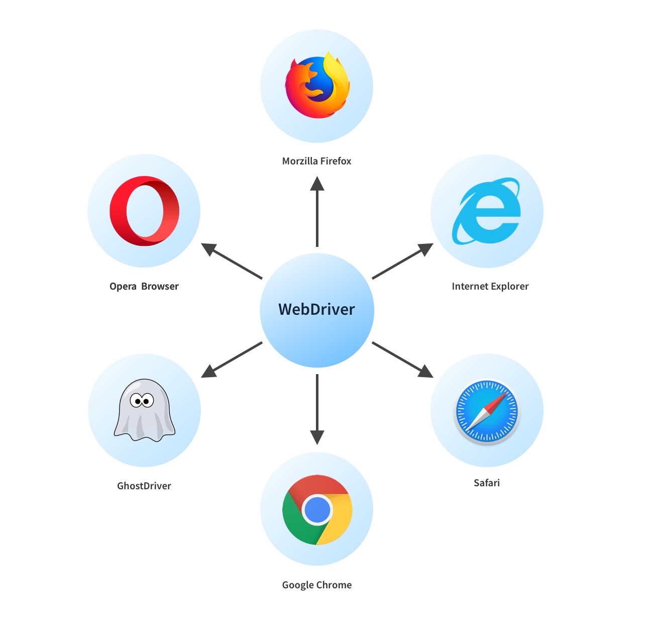 Selenium Tutorial For Beginners Cross Browser Testing In