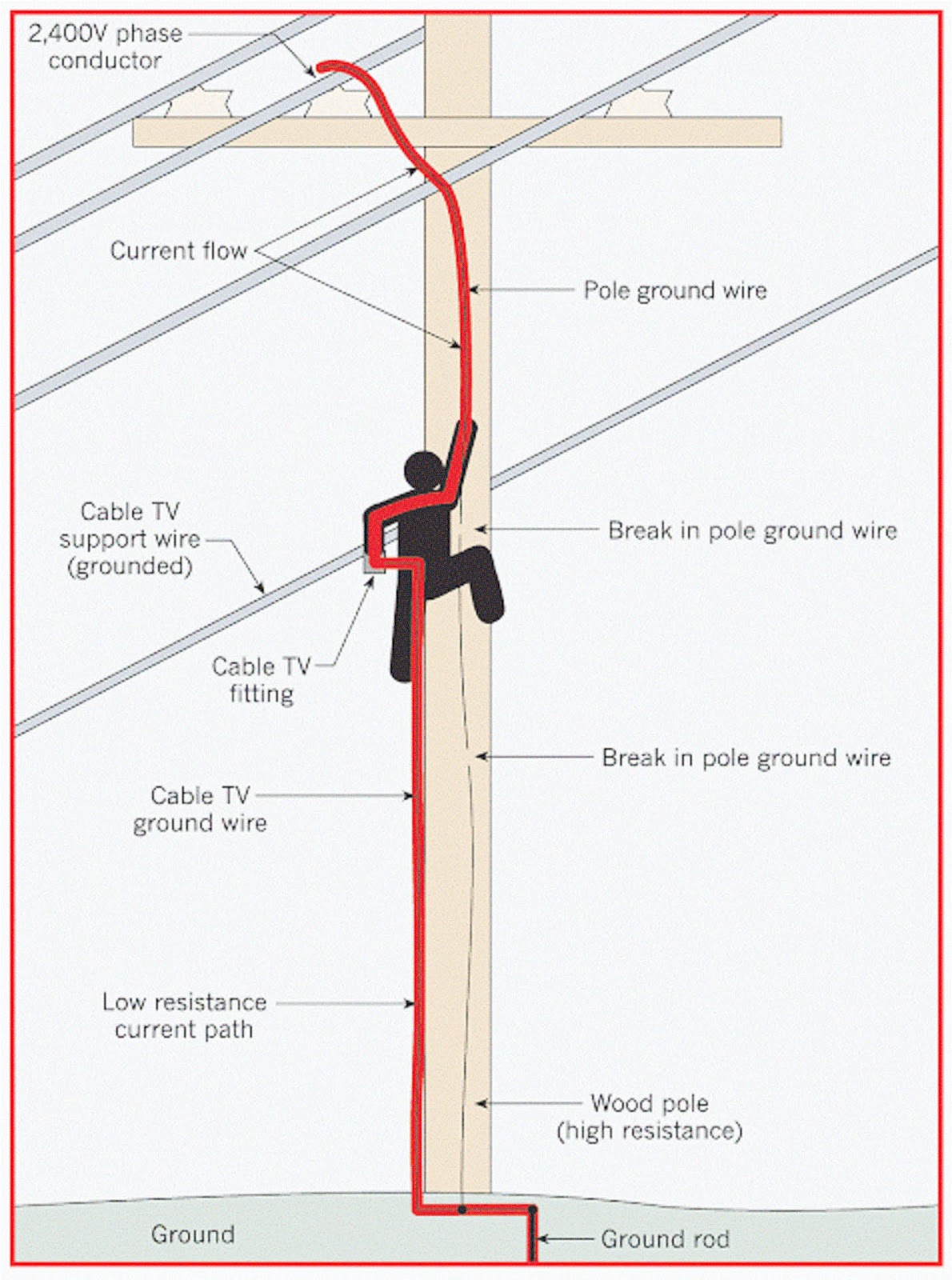 Electrical and Electronics Engineering: THE CASE OF THE MISSING GROUND ...