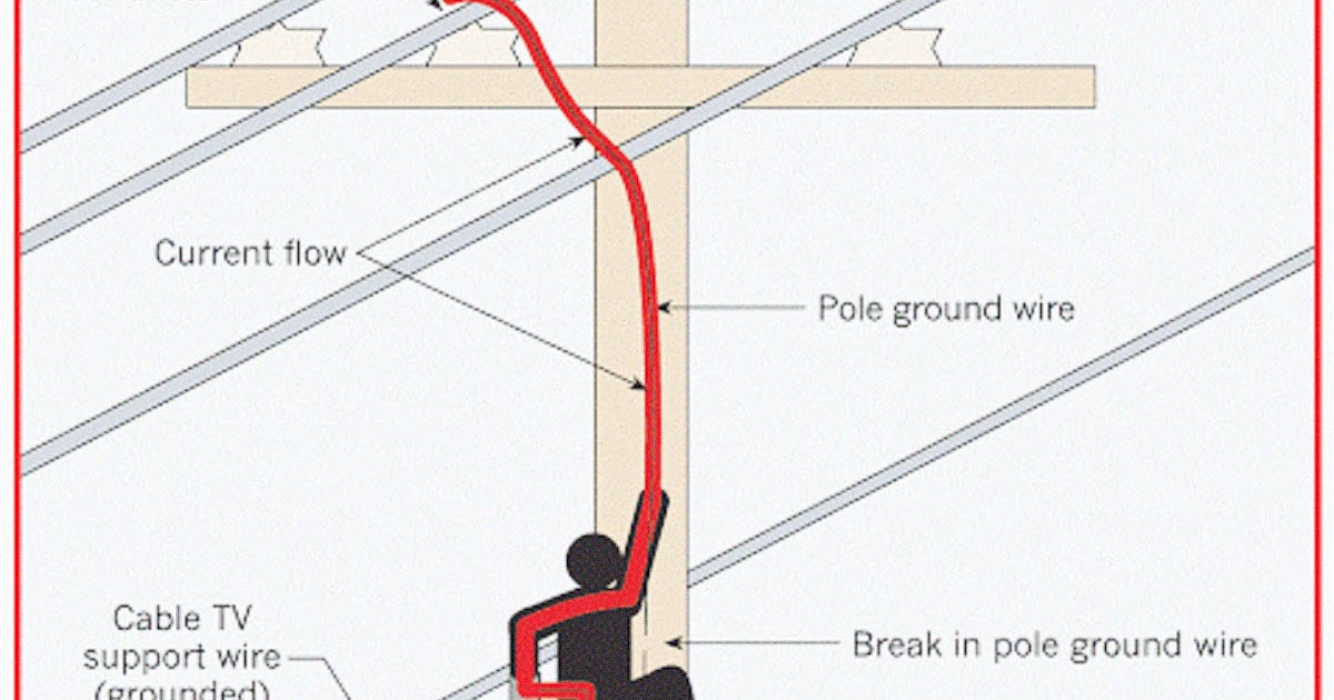 Electrical and Electronics Engineering: THE CASE OF THE MISSING GROUND ...