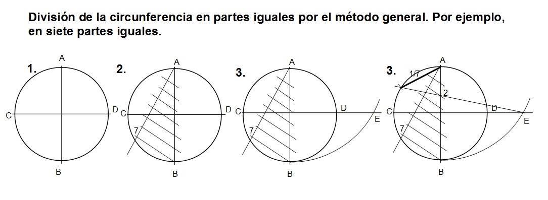 EL DOMINIO DEL DIBUJO: T 11. División de una circunferencia en partes ...