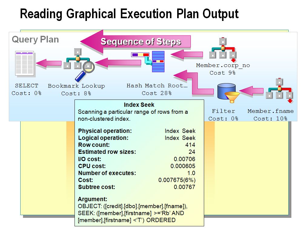 sharing: Reading Graphical Execution Plan Output